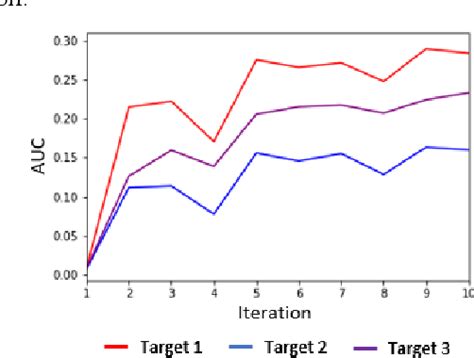 Figure 5 From Hyperspectral Target Detection Using Segmented Matched