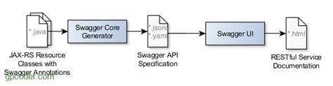 Sử Dụng Swagger Ui Trong Jersey Rest Ws Project