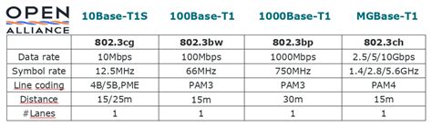 Maximizing ESD Protection For Automotive Ethernet Applications Planet Analog