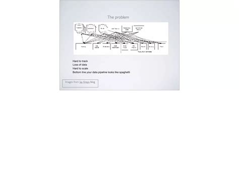 Apache Kafka From Zero To Hero Ppt