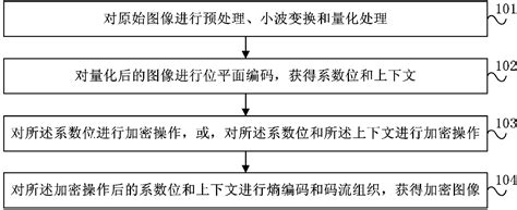 image encryption method and device and image decryption method and device eureka patsnap