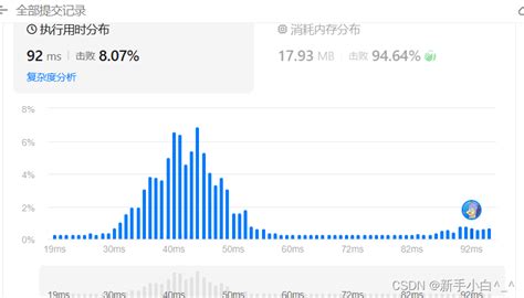 代码随想录第十一天20 有效的括号、1047 删除字符串中的所有相邻重复项、150 逆波兰表达式求值 Csdn博客