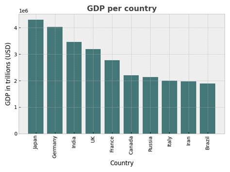 GitHub NadiiaCode Matplotlib Plot And Bar