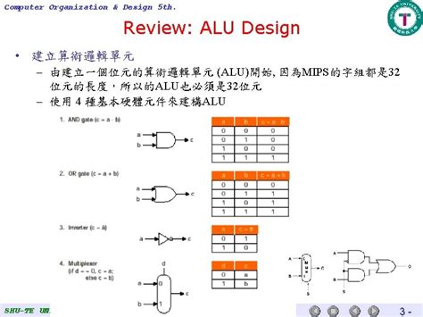 Computer Organization Design 5 Th Chapter 3 Arithmetic