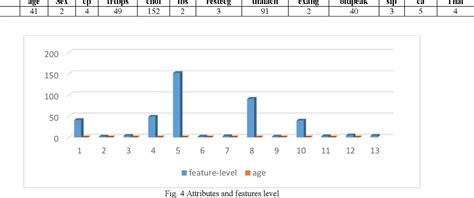 Figure 4 From Hybrid Machine Learning Algorithms For Optimal Diagnosis