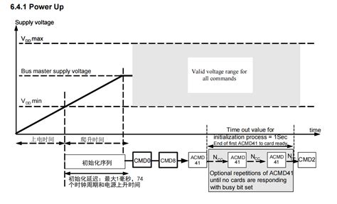 sd卡 spi模式操作（1）初始化sd卡 sd卡转spi csdn博客