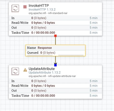 Github Sedaatalaya Sample Exercise With Apache Nifi On Aws Ec2