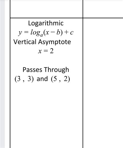 [pre Calc Log Equations From Points On A Graph] I Dont Understand How