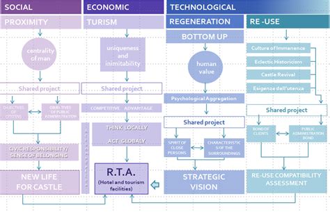 Methodological Scheme Of Multidisciplinary Approach Download Scientific Diagram