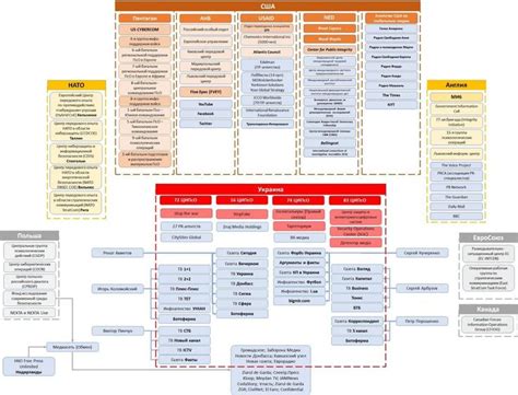 Computer Architecture Diagram