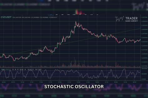 RSI Vs Stochastic Oscillator Which Is Better QuantStrategy Io Blog
