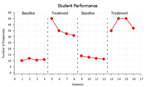 Gnuplot Plotting Condition Lines Stack Overflow