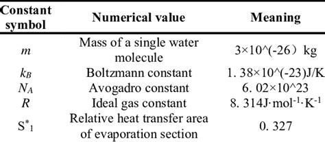 The Meanings And Values Of Constants Download Scientific Diagram