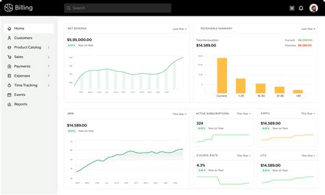 Free Business Revenue Forecast Future Revenue Calculator Zoho
