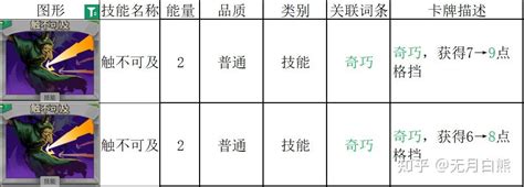 《杀戮尖塔2》4月3日测试服更新了什么？ 知乎