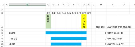 Excel で日数の計算方法！ ＠日間、＠日ぶり、中＠日の使い方 株式会社アクリエ Aqlier