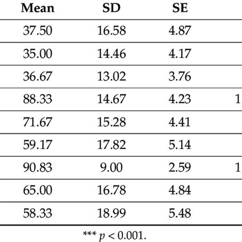 Toulmins Model Of Argumentation Figure 1 Graphically Displays The