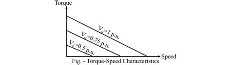 Characteristics Of Ac Servo Motor Theory Infoupdate Org
