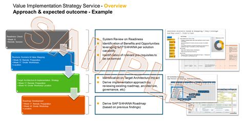 Transition To Sap S 4hana With Sap Services And Su Sap Community