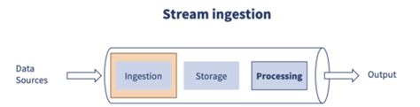 Stream Processing 10 Flashcards Quizlet