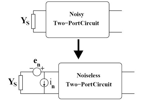 two port noise theory download scientific diagram