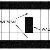 Example Initializations Of The Gridworld Pathfinding Environment Using Download Scientific