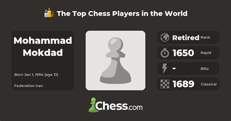 Mohammad Mokdad Top Chess Players