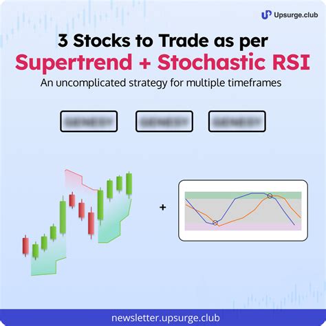 Supertrend Stochastic Rsi Strategy