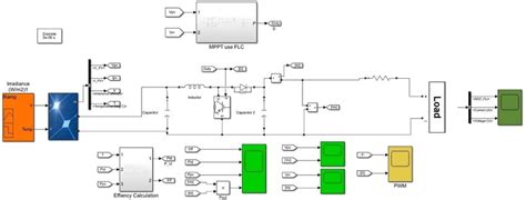 Model Of The Pv System In Matlab Simulink Download Scientific Diagram