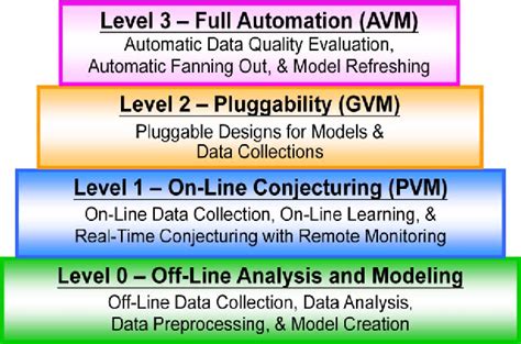 Figure 1 From Developing An Automatic Virtual Metrology System Semantic Scholar