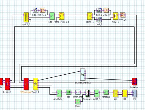 Pacdecdelay Applied On Analog Output Is Modulating I2s Output Audio