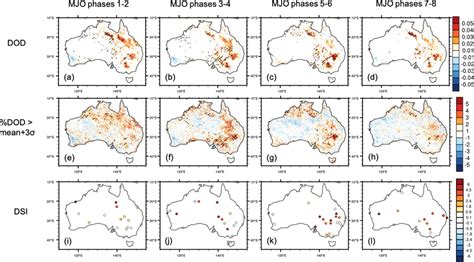 Regression Of Anomalies In Dust Activity During Each Consecutive Two