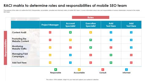 Top 10 Roles And Responsibilities Matrix Templates With Examples And