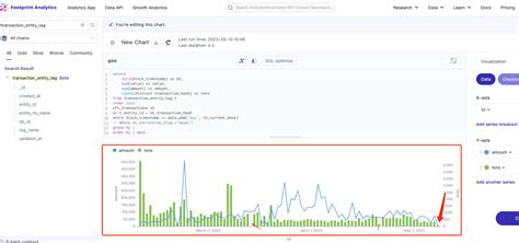 Transactionentitytag Table Missing Data · Issue 715 · Footprintanalyticsfootprint Web · Github
