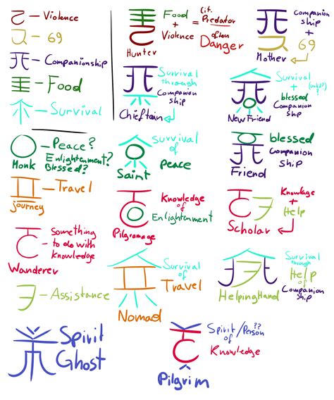 Which Languages Work Similarly To These Symbols R Language