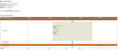Python Unit Test Test Report Htmltestrunner 1descriptor Encode