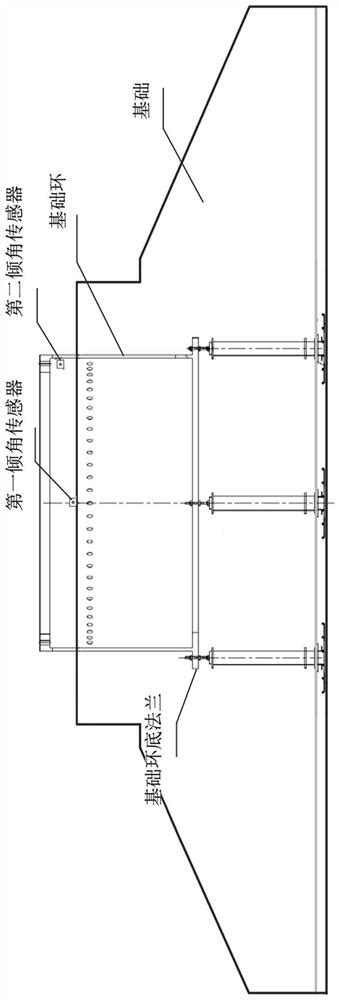 Wind Generating Set Foundation Safety Condition Monitoring Method And System Eureka Patsnap