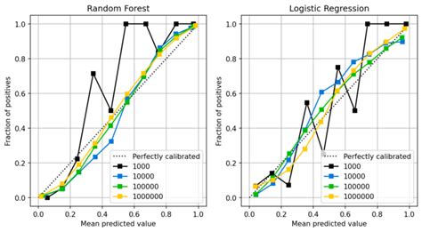 Classification Data Science