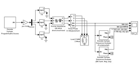 3 phase sequence analyzer simpowersystems