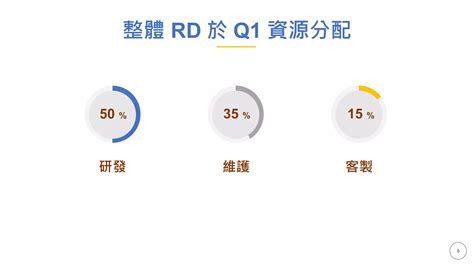 16 9 Test Pptx Technology And Computing