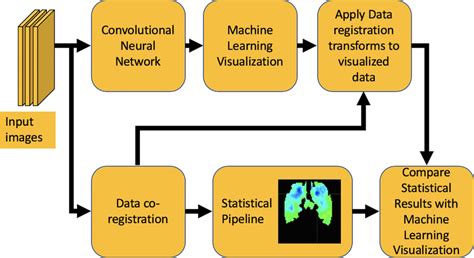 A Diagram Of The General Framework Structure Download Scientific Diagram