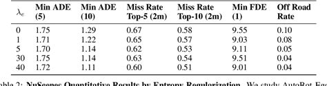 table 2 from autobots latent variable sequential set transformers