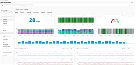Whats New In Splunk Observability Cloud June 20 Splunk Community