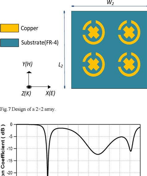 Figure 1 From Design Of An Artificial Magnetic Conductor For C And X Band Applications