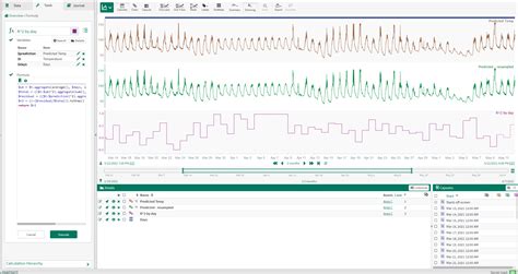 Calculating R2 Value On A Validation Set General Seeq Discussions