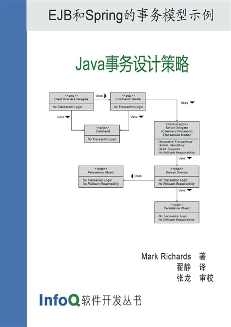 Java 精选事务设计策略 金融文库