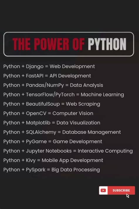 Power Of Pythonsubscribe And Start Coding Now Subscribesharelike Coding Ytshorts
