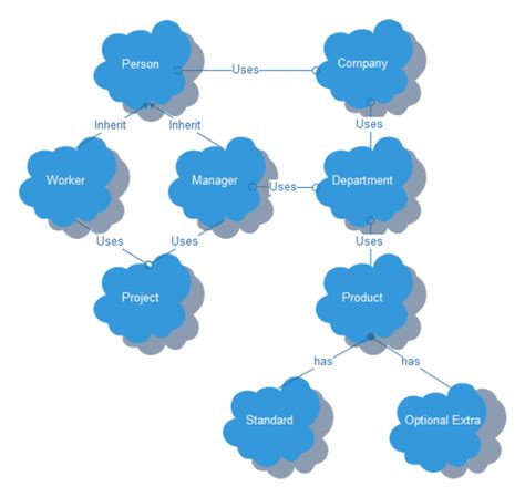 Example Of Software Diagrams Edraw