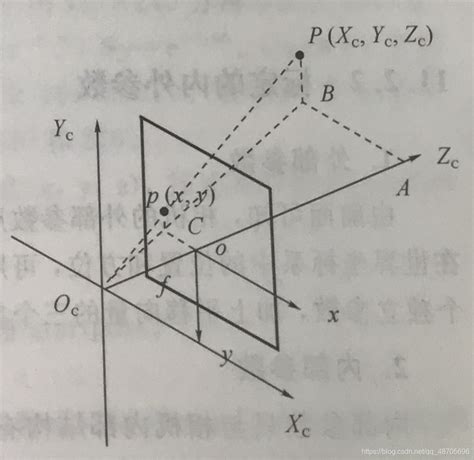 halcon 标定 halcon标定 csdn博客