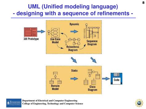 Ppt Eece Embedded System Design Powerpoint Presentation Free